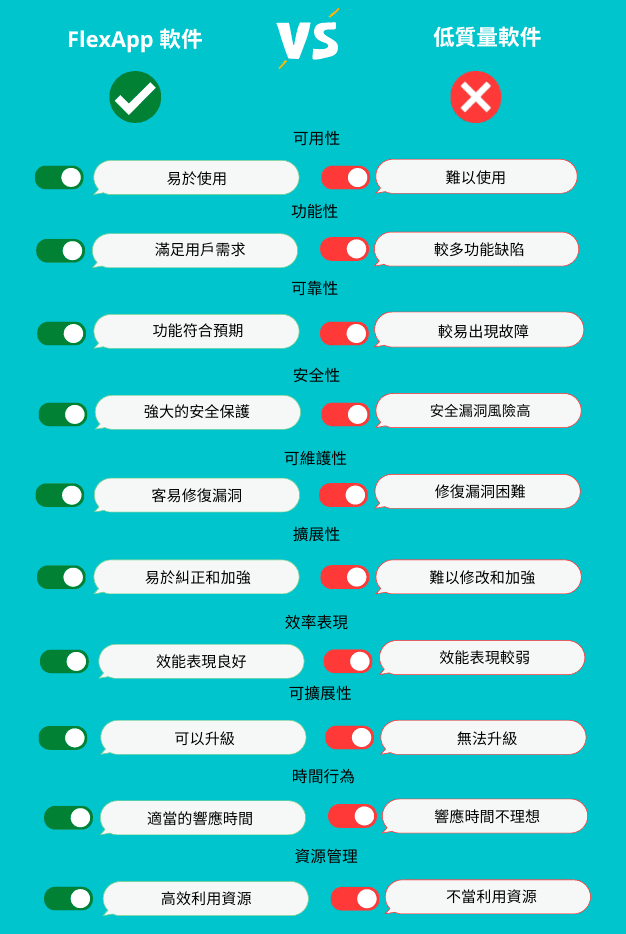 Custom Business Software - FlexApp