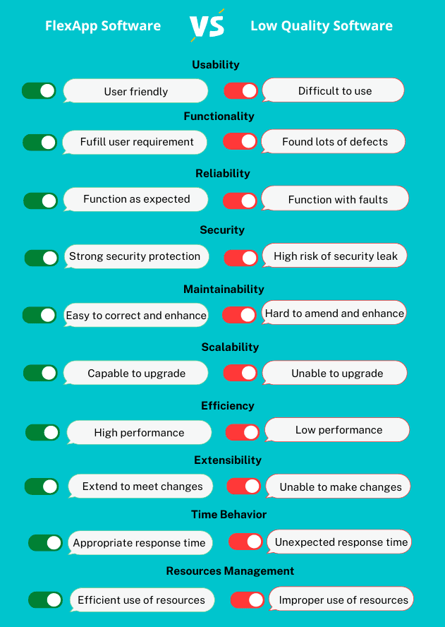 Custom Business Software - FlexApp