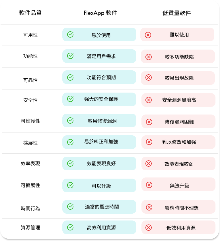 Custom Business Software - FlexApp